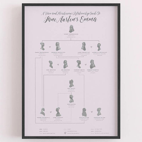 Emma Family Tree - Jane Austen A4 Print | Jane Austen At Home - Jane ...