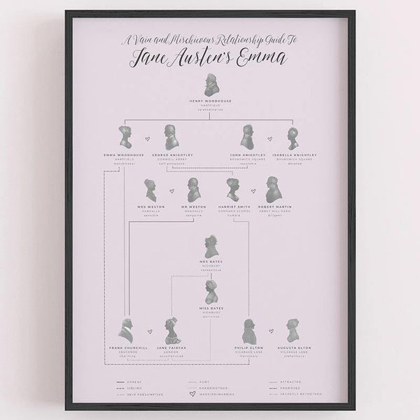 Emma Family Tree - Jane Austen A4 Print | Jane Austen At Home - Jane ...